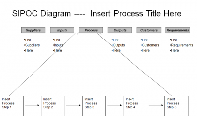 SIPOC – Holbus Training Group – My Six Sigma Trainer