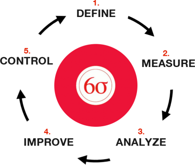 Home - My Six Sigma Trainer