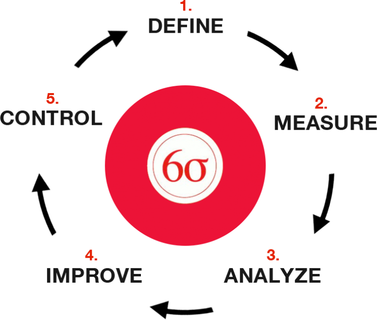 Home - My Six Sigma Trainer